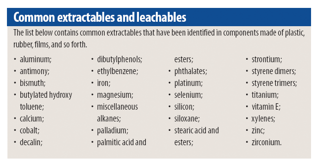 Identification and Risk-Assessment of Extractables and Leachables