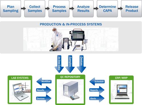 Improving the Quality of Product Release