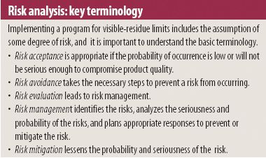 Risk-Management Assessment of Visible-Residue Limits in Cleaning Validation