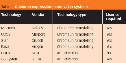 Successful strategies for product optimization
