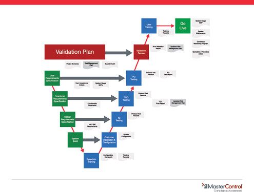 Mitigating Data Integrity Risks