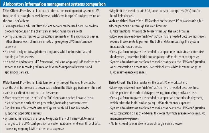 Determining LIMS Functionality, Cost, and ROI: System Architecture ...