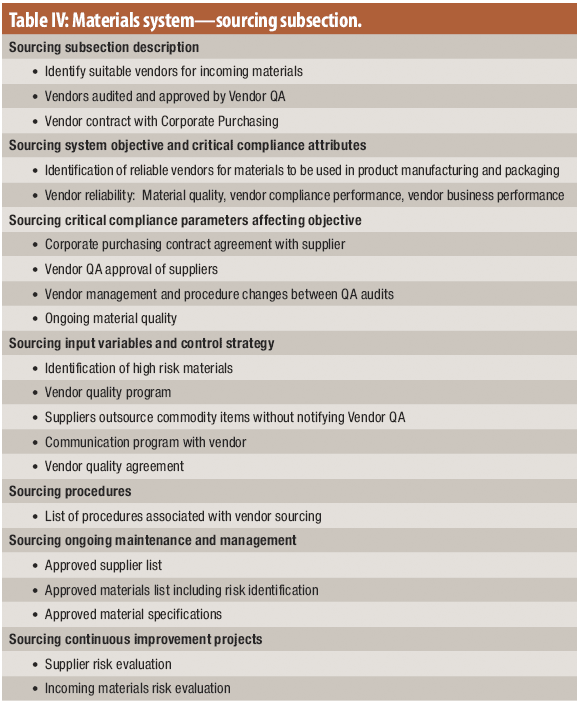 Compliance by Design and Compliance Master Plan