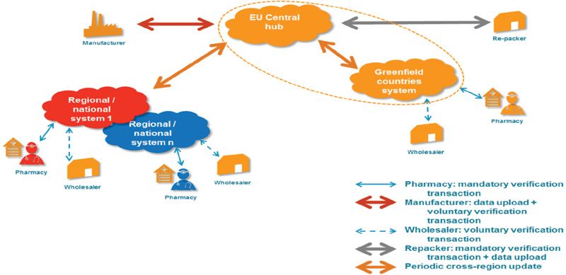 EFPIA for Greater Patient Safety