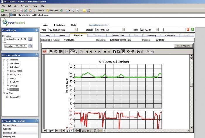 The Five Steps to Starting PAT