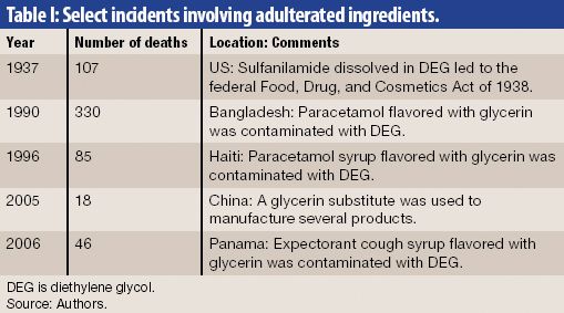 Excipient-Control Strategies