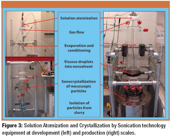 Power Ultrasound and the Production of Mesoscopic Particles and Aqueous Dispersions ...