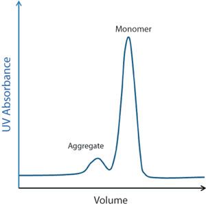 Removing Aggregates in Monoclonal Antibody Purification ...