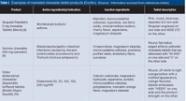 Chewable Tablets A Review Of Formulation Considerations 41 OFF Chewable Tablets A Review Of Formulation Considerations 41 OFF
