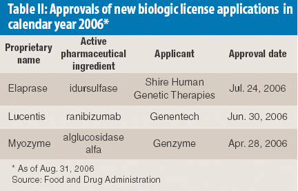 The Outlook for New Molecular Entities
