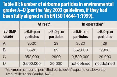 Effects of the 2006 Proposed Revisions to Annex 1 of the European Union ...