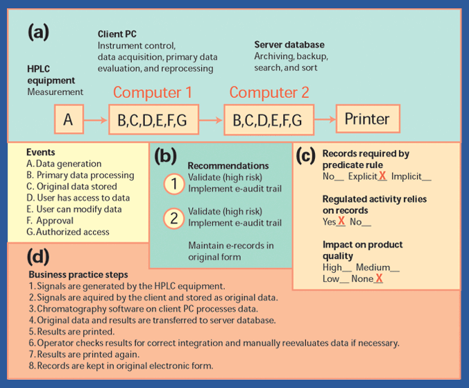 21 CFR 11 Overview of the Final Document and its New Scope Ludwig Huber