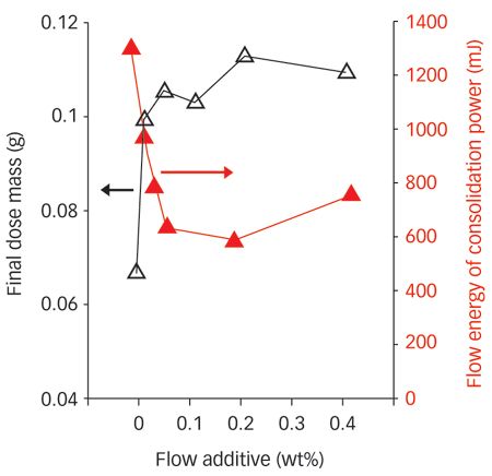 Quantifying experience in powder processing