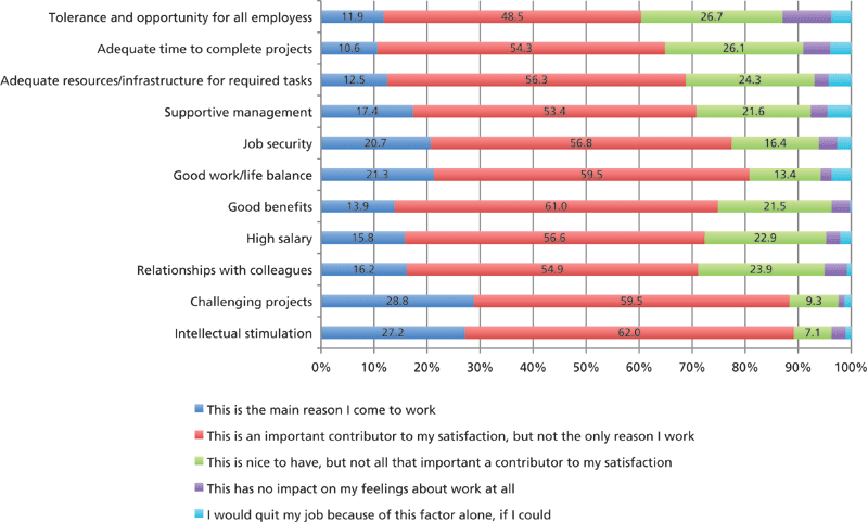 The Employment Outlook Brightens