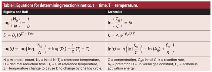 Applying Continuous-Flow Pasteurization and Sterilization Processes