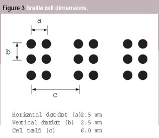 Pharmaceutical packaging and labelling for blind and partially sighted ...