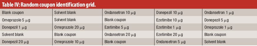 Ruggedness of Visible-Residue Limits for Cleaning (Part II)