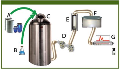 Using NIR to Move Bioprocessing into a PAT Framework