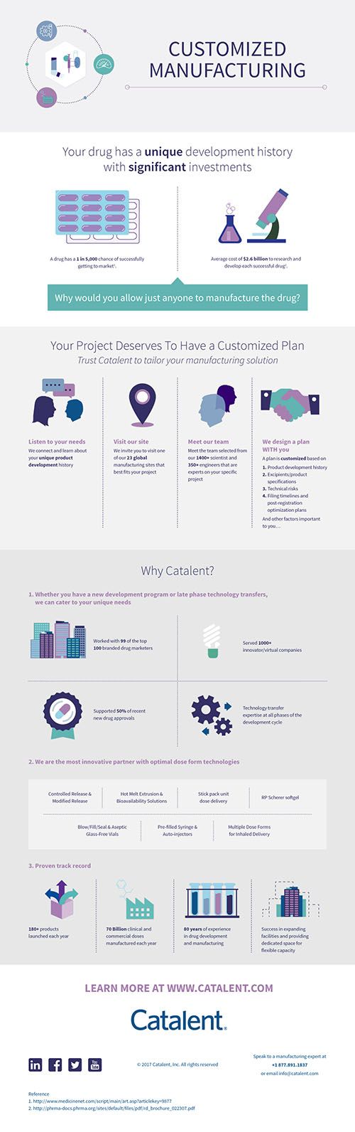 Customized Manufacturing