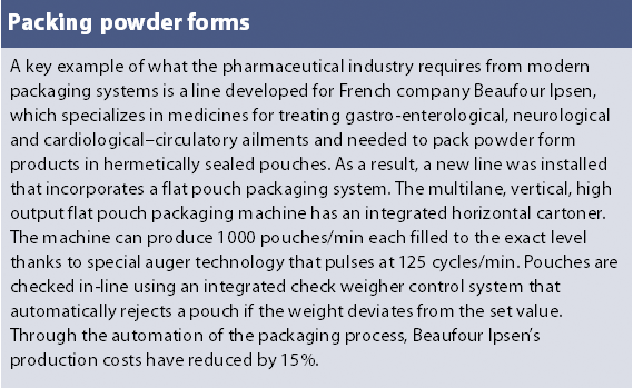 Packaged solutions for flexible production