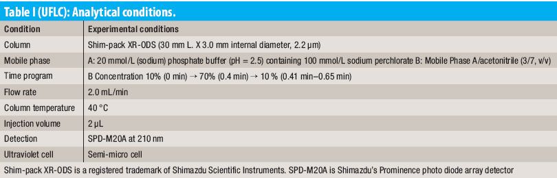 Analytical Applications