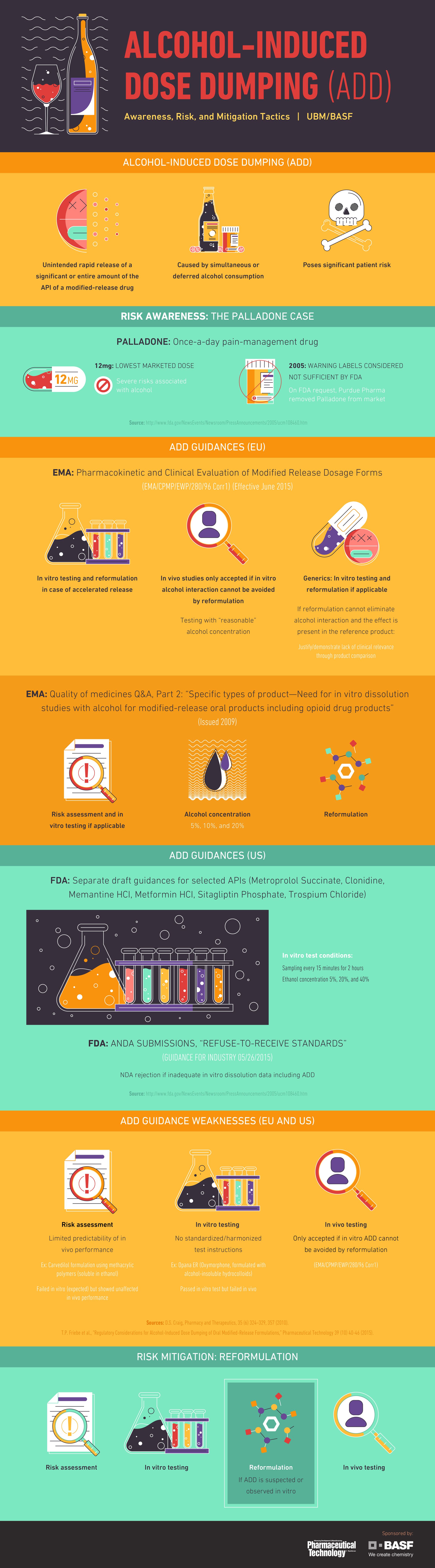 BASF Alcohol-Induced Dose Dumping | Pharmaceutical Technology