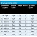 Ruggedness of Visible Residue Limits for Cleaning Validation