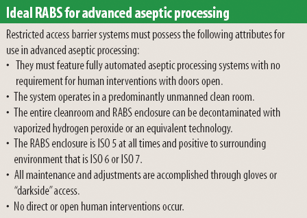 RABS and Advanced Aseptic Processing