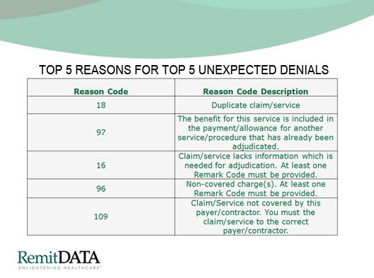 February 2014 Medical Claim Data: Most Common Denials and Remedies ...