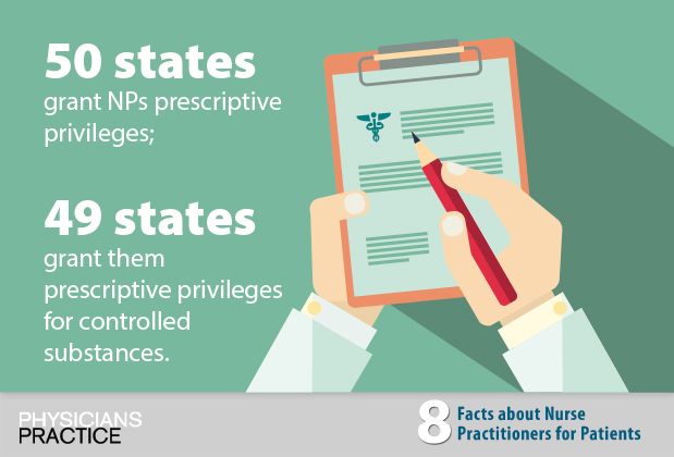 Eight Facts about Nurse Practitioners for Patients