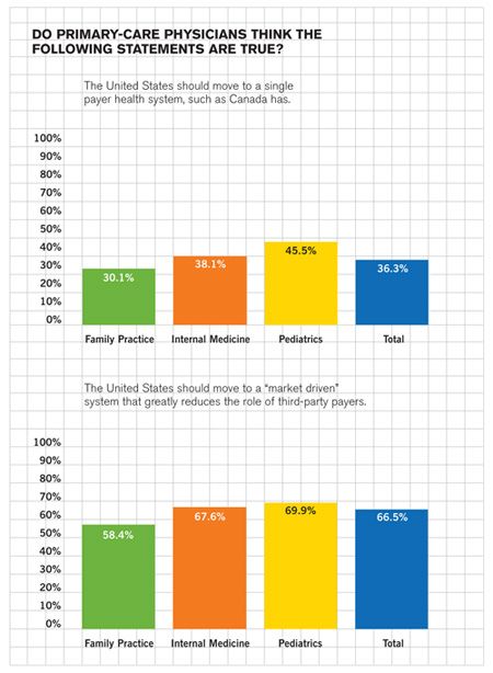Finance: How Does Your Pay Stack Up?