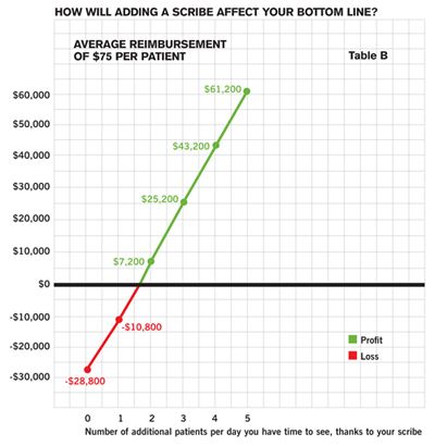 Strategy: Could You Use a Scribe?