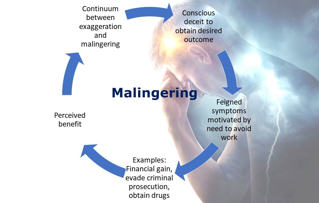 10 Factors Leading to Pain Complaints in the Absence of a Medical Diagnosis