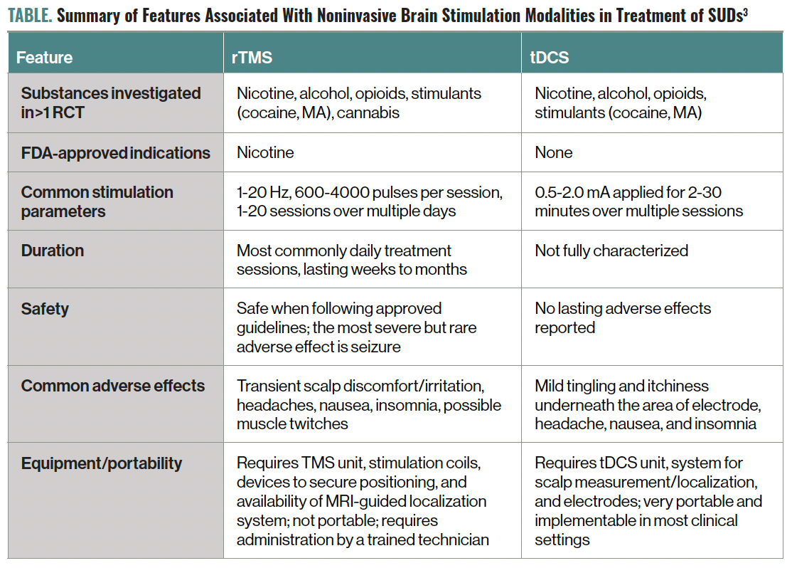 Rehabilitation Through Stimulation: Exploring Noninvasive Brain ... Rehabilitation Through Stimulation: Exploring Noninvasive Brain ...