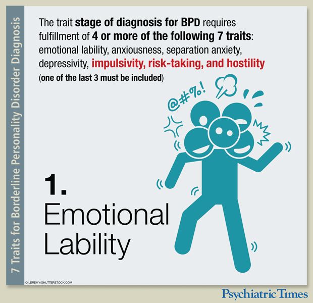 Trait Stages of Diagnosis for Borderline Personality Disorder ...