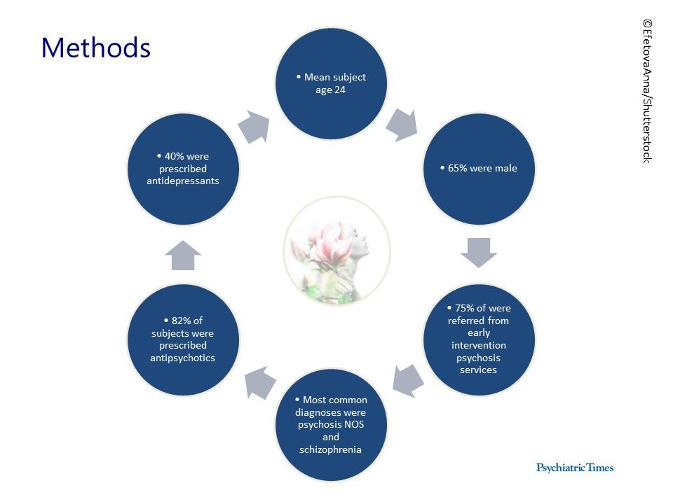 Sleep Disorders in Early Psychosis: New Research | Psychiatric Times