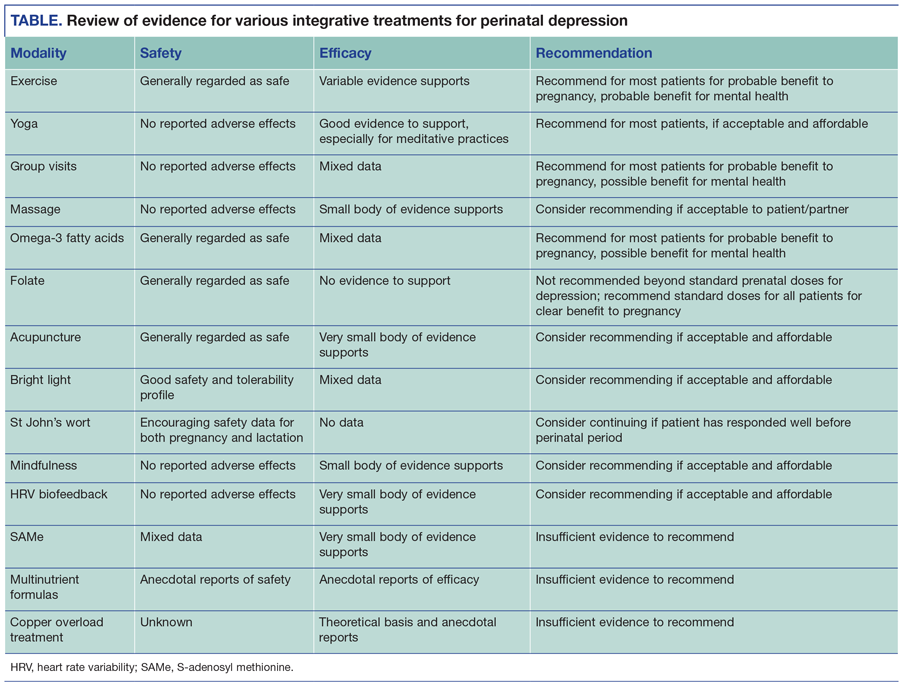 Perinatal Depression An Evidence Based Review Of Integrative Treatment