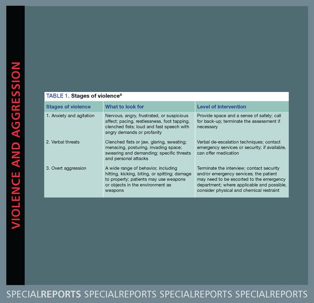 Lessons in Mitigating Violence