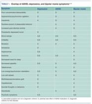 What Is The Best Antidepressant For Adhd EmersonkruwReilly