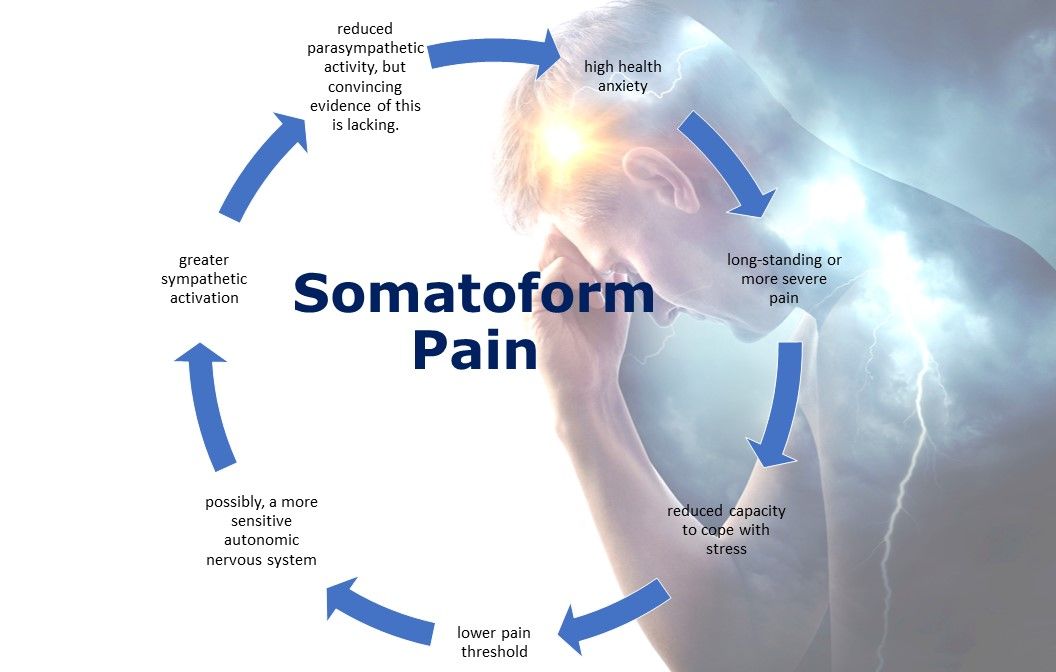 10 Factors Leading to Pain Complaints in the Absence of a Medical Diagnosis