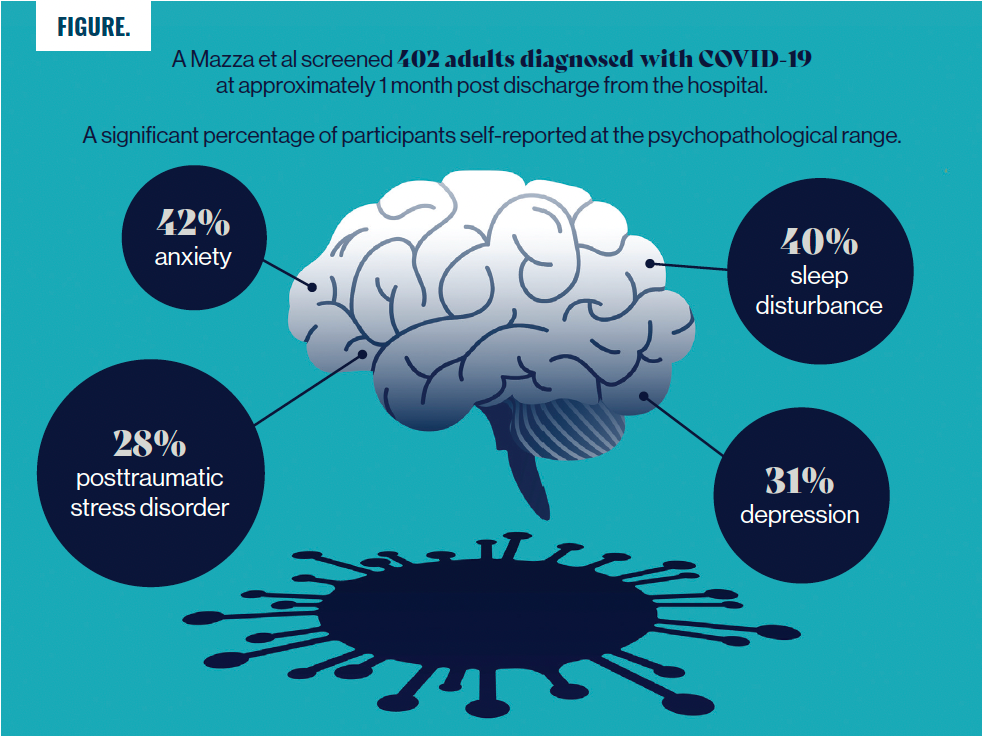 Persistent Neurocognitive and Neuropsychiatric Symptoms Post-COVID Persistent Neurocognitive and Neuropsychiatric Symptoms Post-COVID