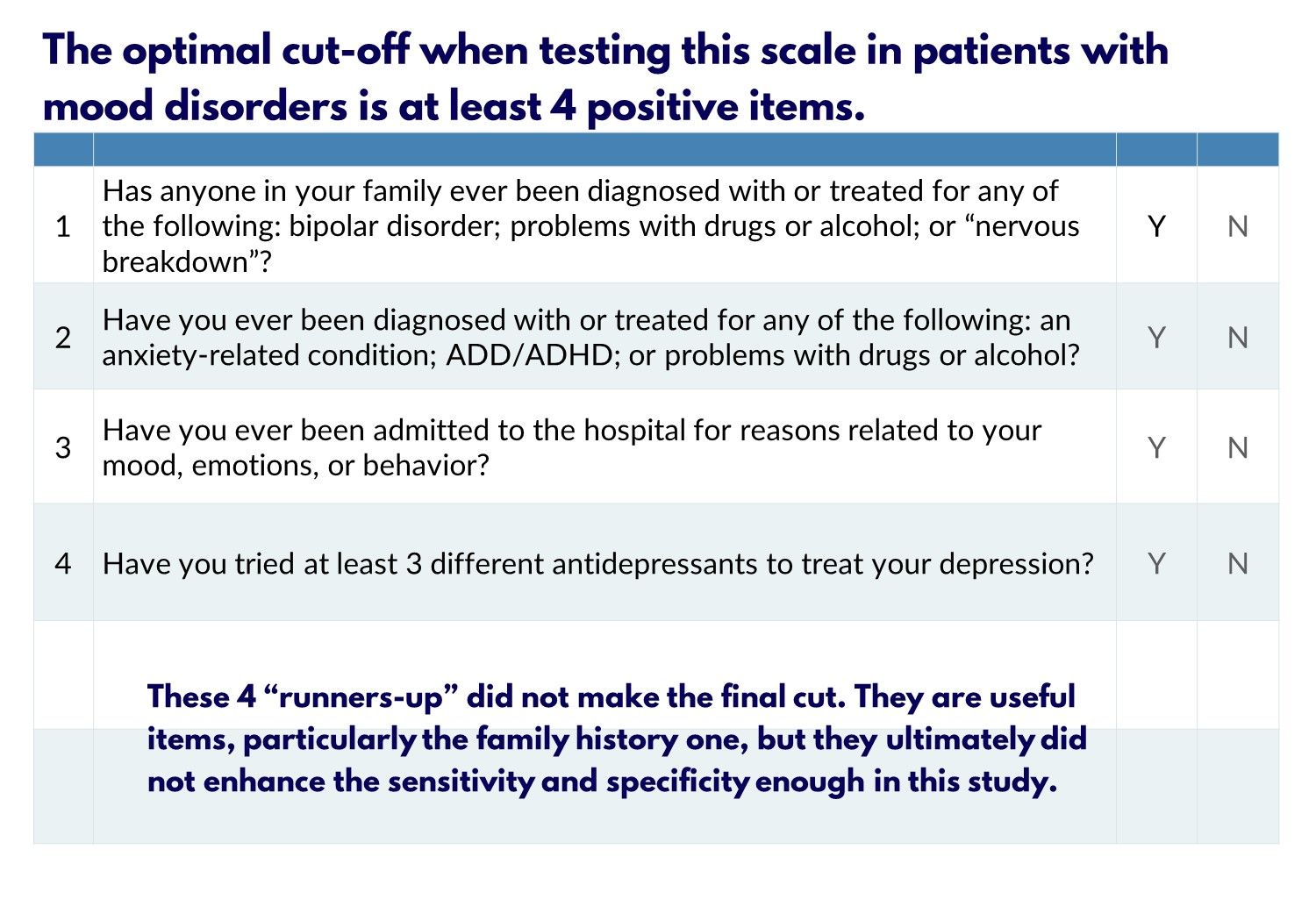 How to Screen for Bipolar Disorder in 2 Minutes