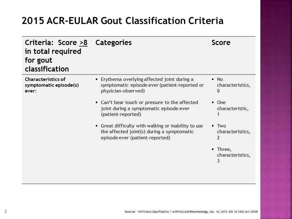 2015 ACR-EULAR Gout Criteria Scoring | Rheumatology Network