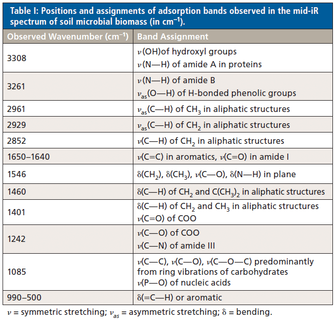 Ir Spectrum Correlation Table | Cabinets Matttroy