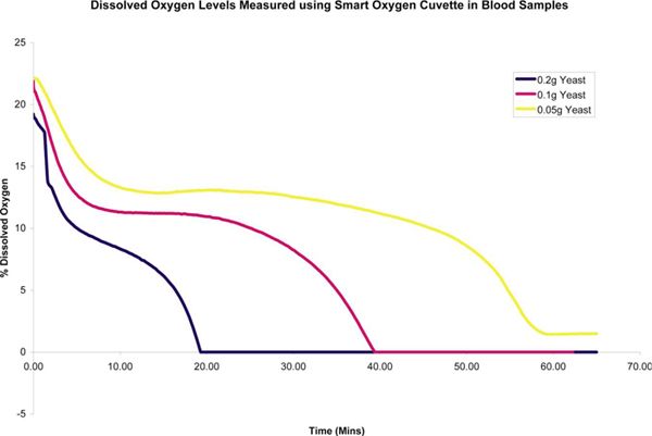 Smart Oxygen Cuvette for Optical Monitoring of Dissolved Oxygen in ...