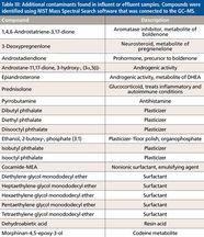 Understanding The Difference Between GCMS And HPLC GenTech 41 OFF Understanding The Difference Between GCMS And HPLC GenTech 41 OFF