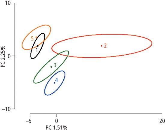 How Trace Elemental Analysis Provides Important Insight into Wine Chemistry