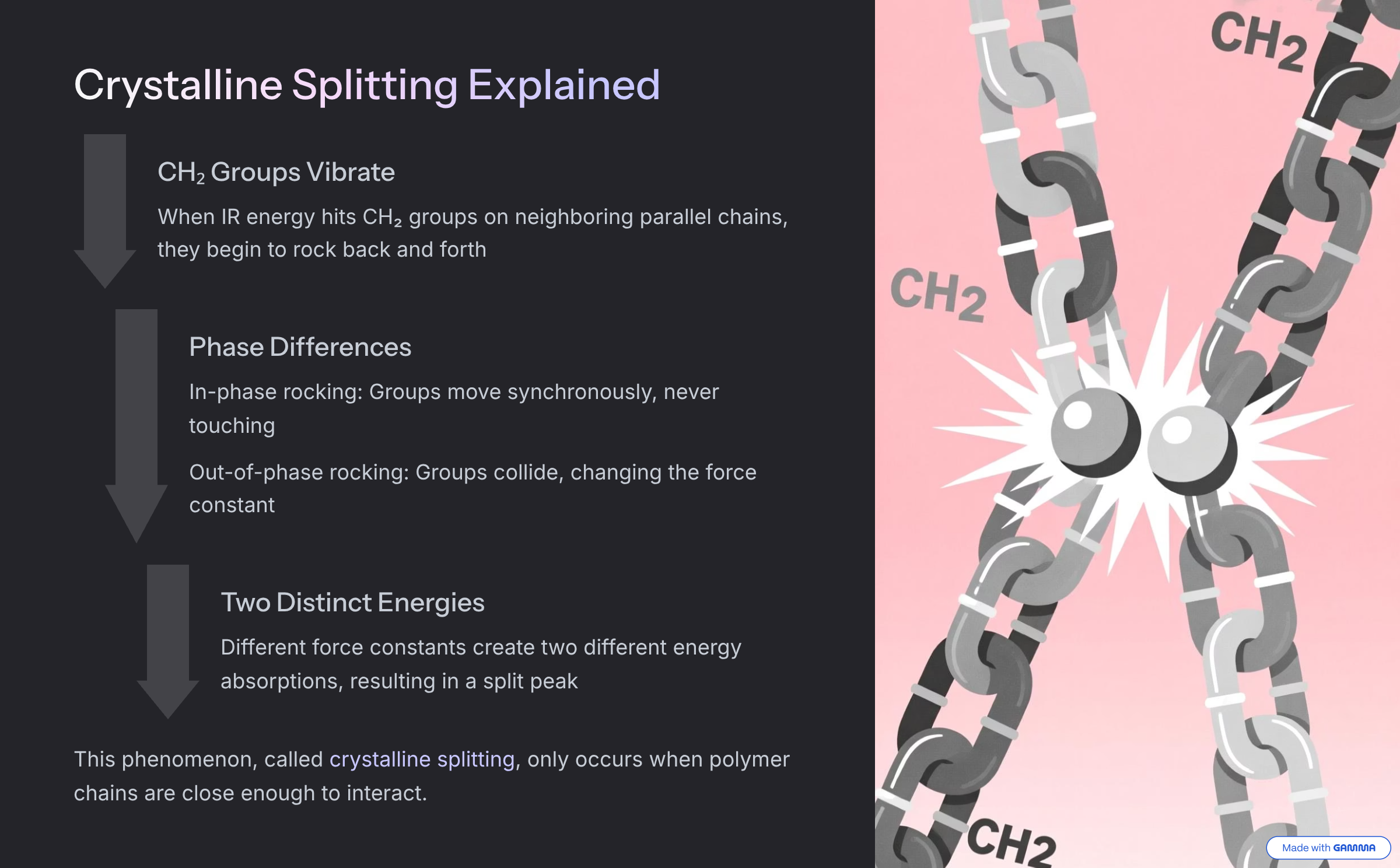 Why Polyethylene’s IR Spectrum Splits: HDPE, LDPE, and LLDPE Explained ...