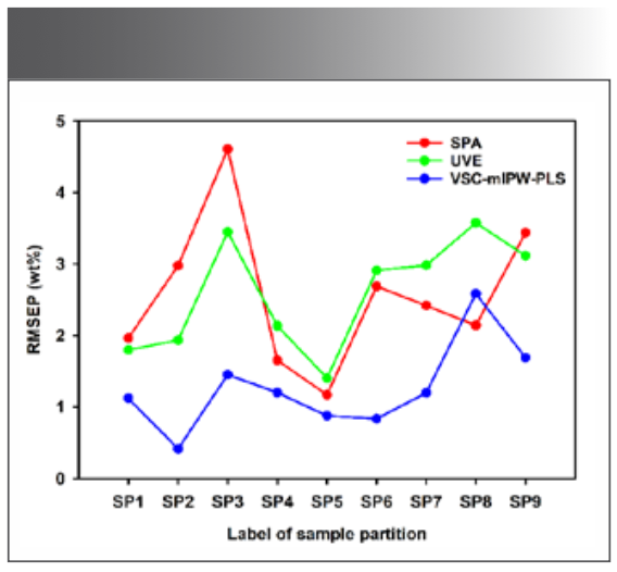 Stable Variable Selection Method and Comparison for Quantitative ... Stable Variable Selection Method and Comparison for Quantitative ...