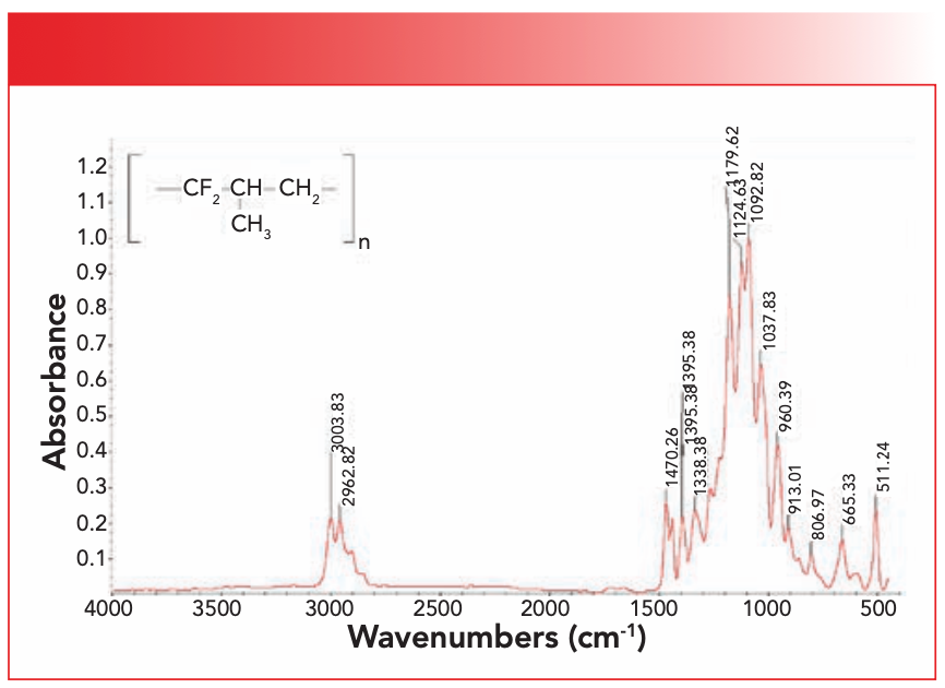 Tertiary Amide Ir